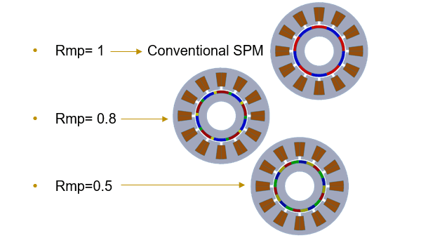 Halbach Array in PM Motors: A Technical Overview